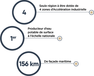 15,9% du PIB national